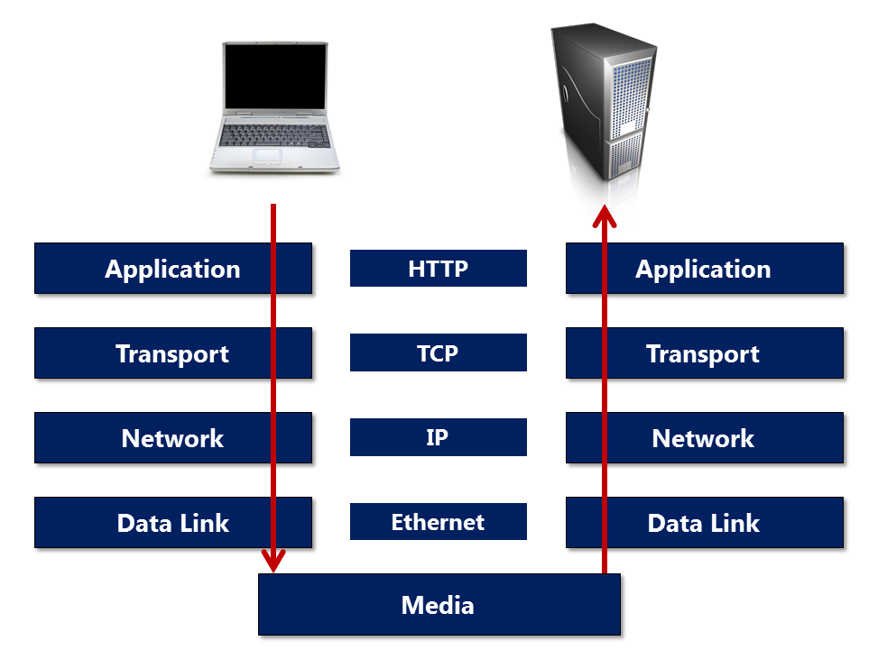 2 HTTP Via TCP IP Model HTTP YouTube 2 HTTP Via TCP IP Model HTTP YouTube